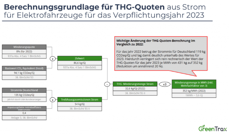 Vergleich Thg Quote 2023